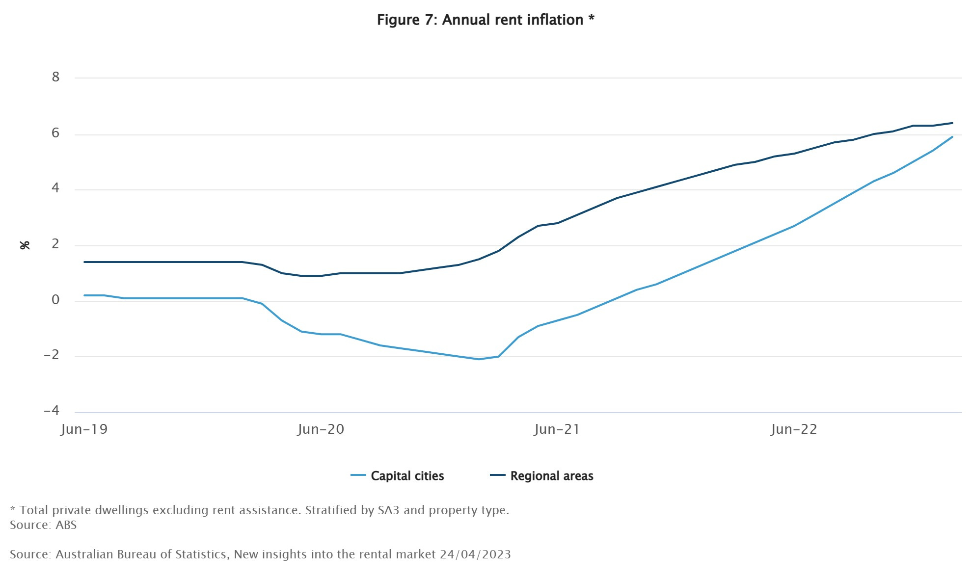 New article reveals direct impacts of mass immigration on Australia's ...