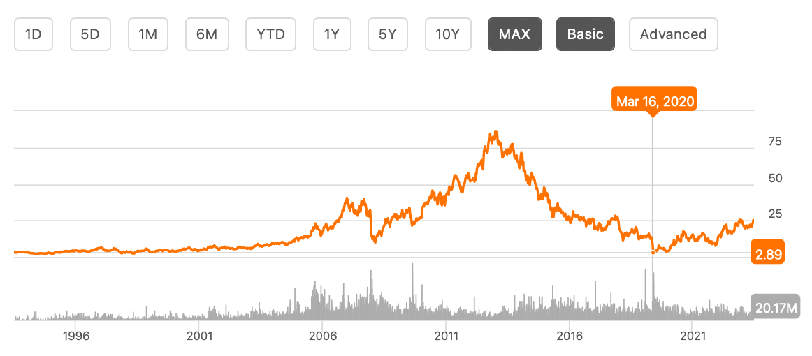 Part 1: Deep dive on Oceaneering (OII) - by Jonah Lupton