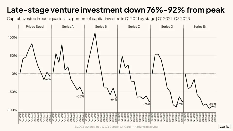 The end of 0% interest rates: what it means for tech startups and the ...