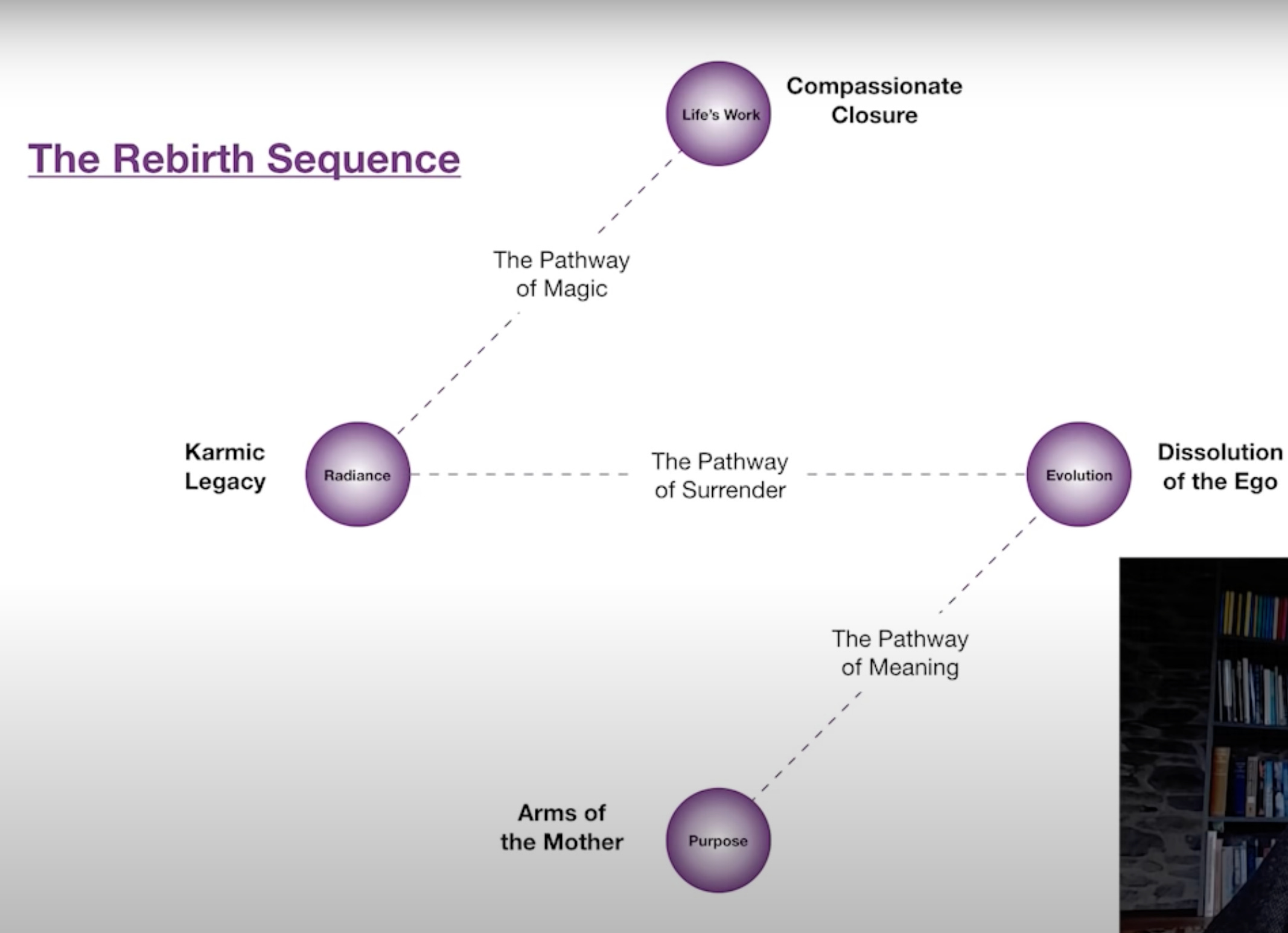 Conscious Dying and Being Born Anew - by cdierkes