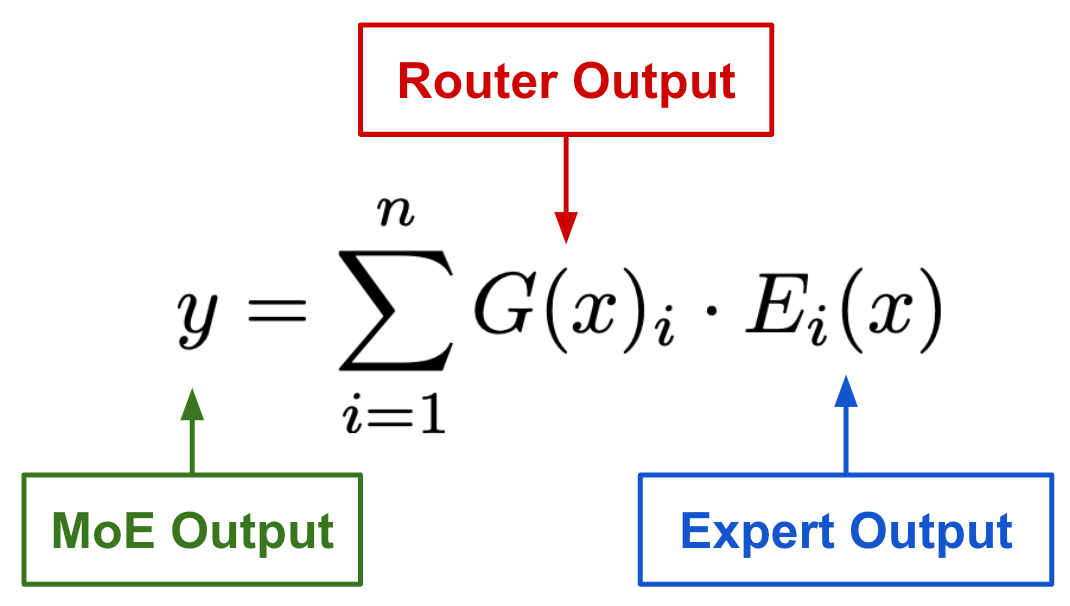 Mixture Of Experts Moe The Birth And Rise Of Conditional Computation