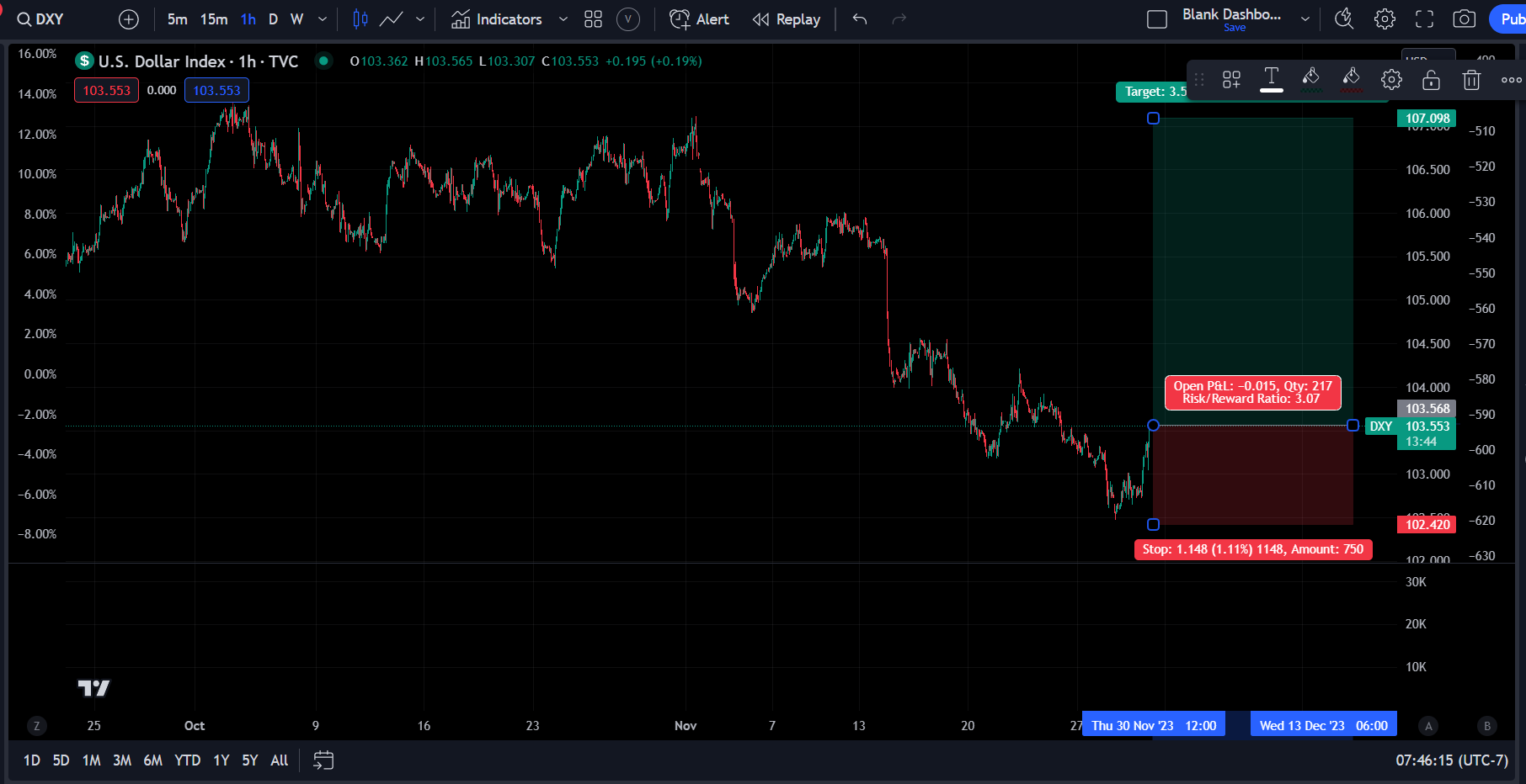 Trade: Updates - Capital Flows