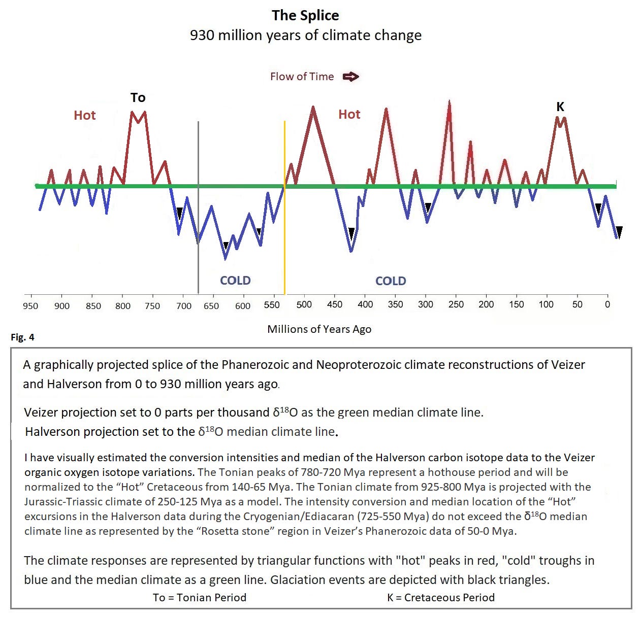 The Story of Climate Change (Part 1) - by Kirby Schlaht