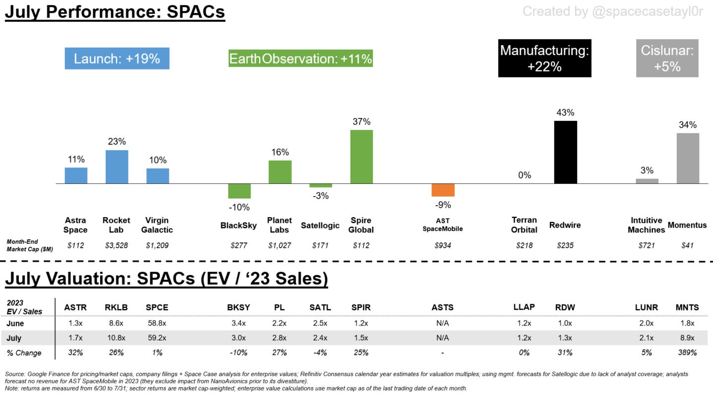 July 2023 Space Stock Review - by Space Case - Case Closed