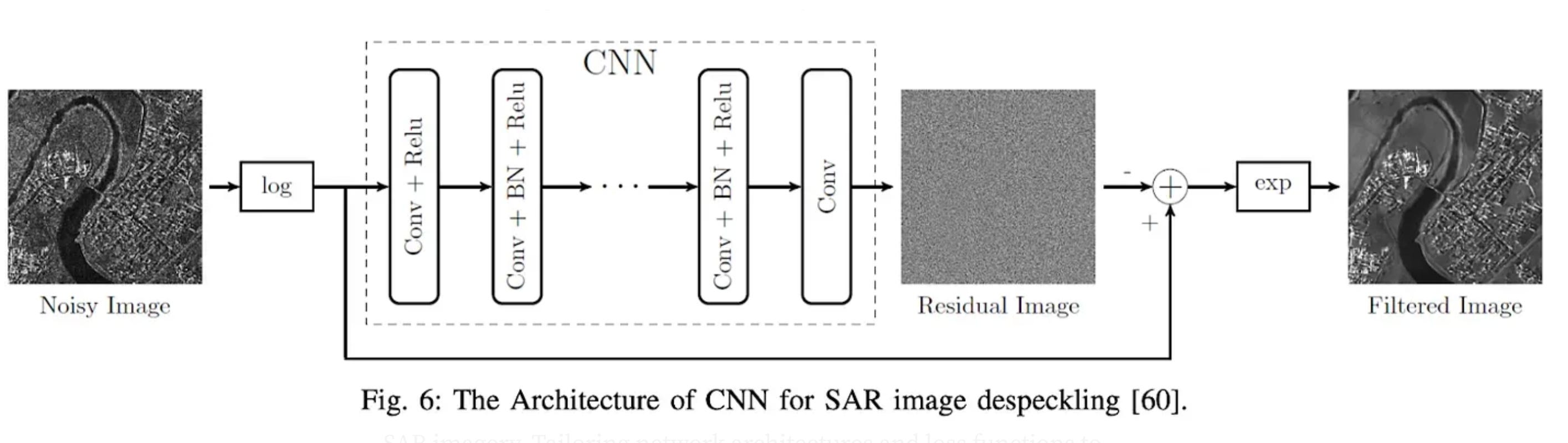 New discoveries #27 - by Robin Cole