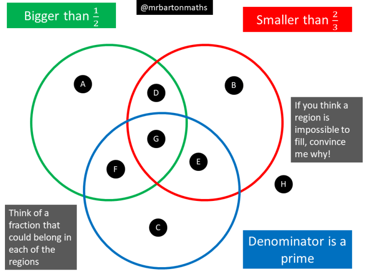 Venn Diagrams: 10 tips to supercharge them in the classroom