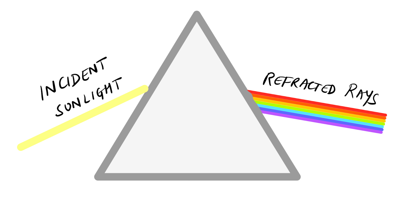Discovery of Infrared - by Aditya Sharma - Science Sundays