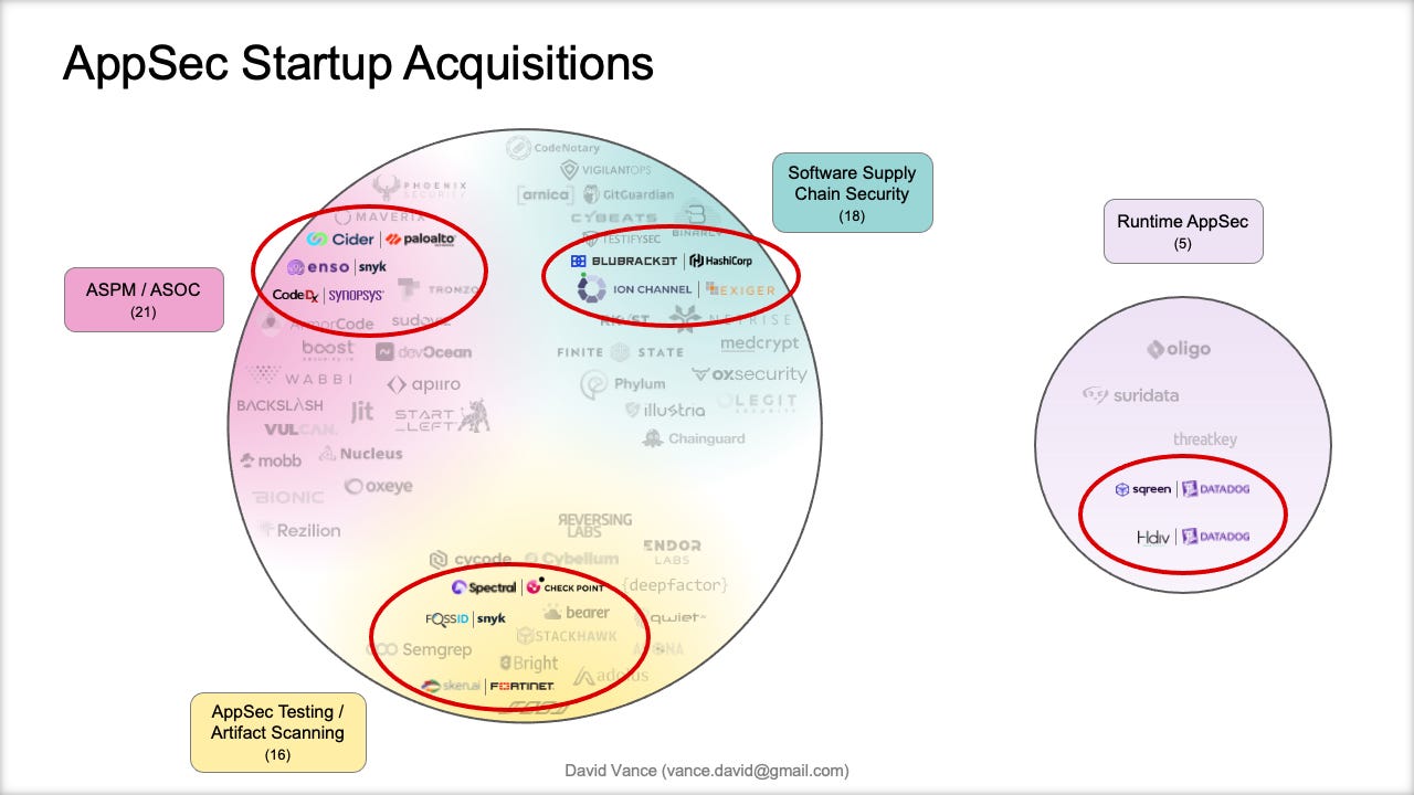 How "Next Gen" AppSec startups are innovating