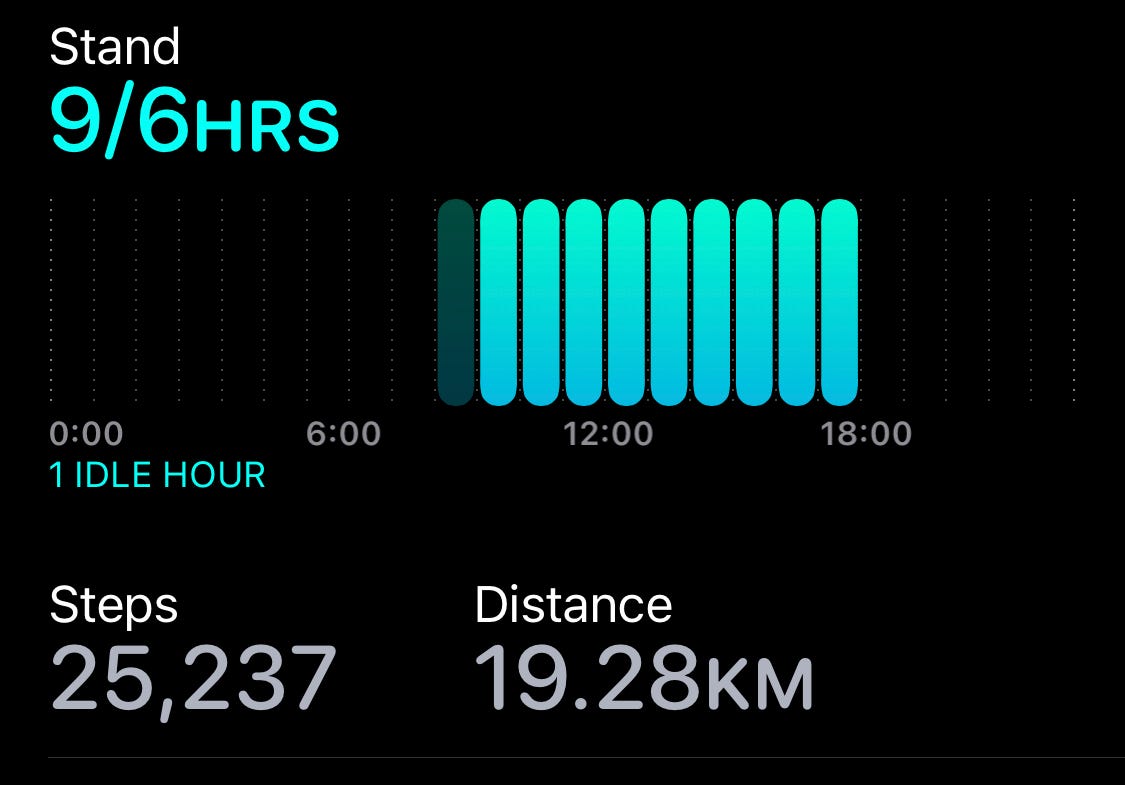 What happens if you Fast 5 Days and Walk 7 hours a day?