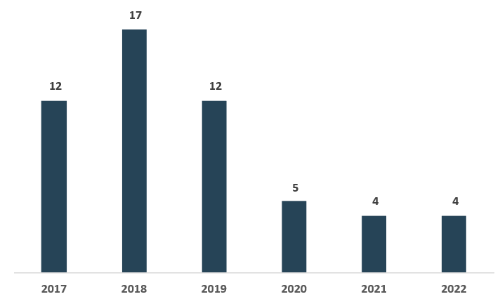 Sleep Country - Deep Dive (TSX: ZZZ)