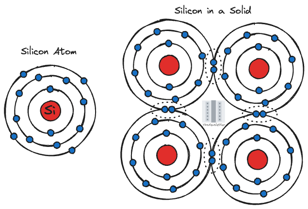 Understanding Energy Bands in Semiconductors