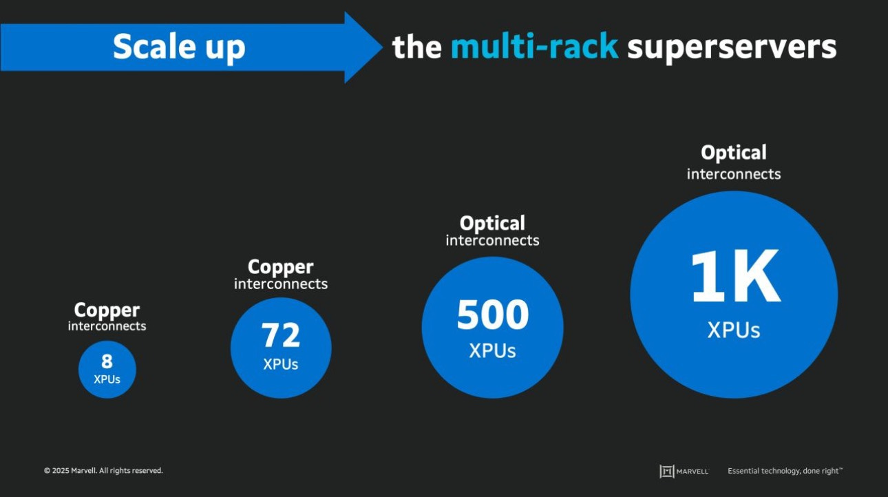 NVIDIA x TSMC: A Milestone in Silicon Photonics and Optical Integration