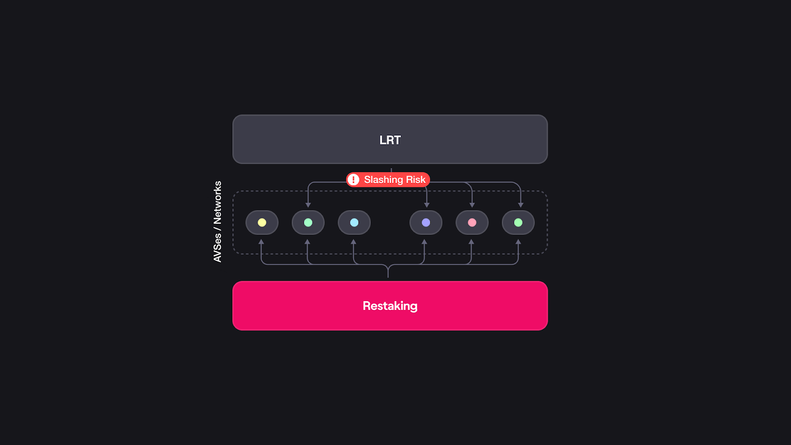 Enter modular LRTs: Mellow Protocol - by Mellow Protocol