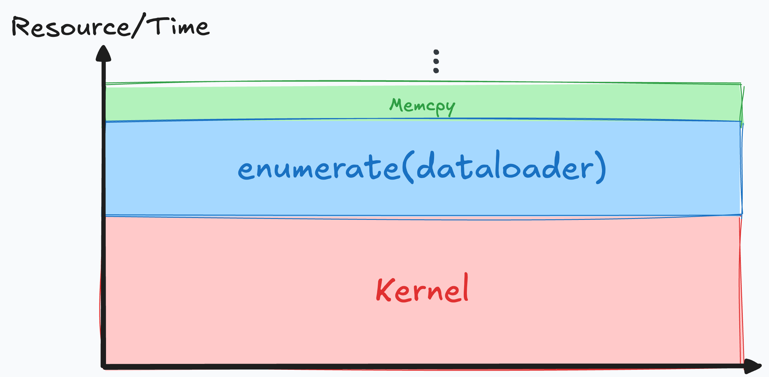 A Counterintuitive Behaviour of PyTorch DataLoader
