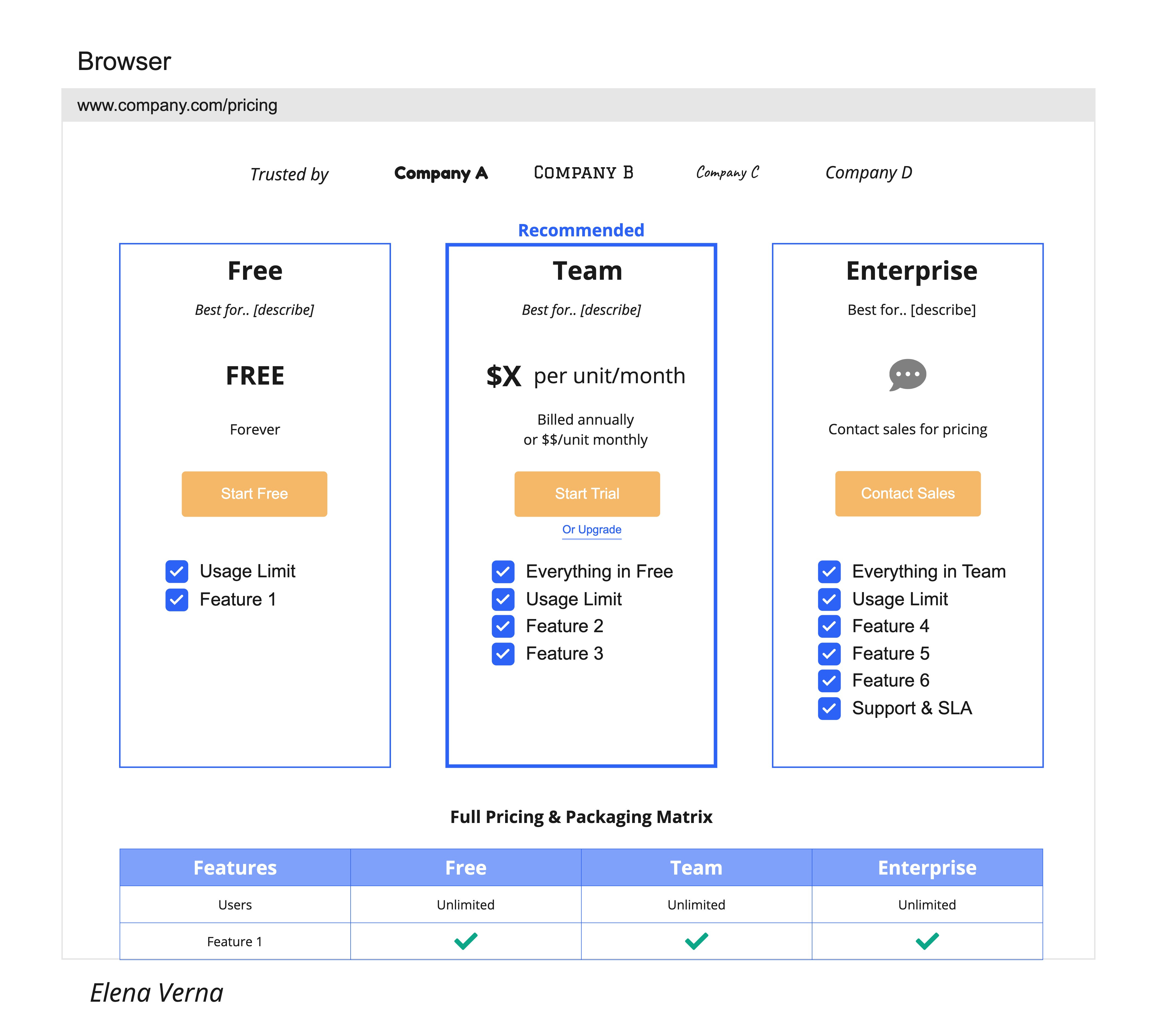 What does an awesome pricing page look like?