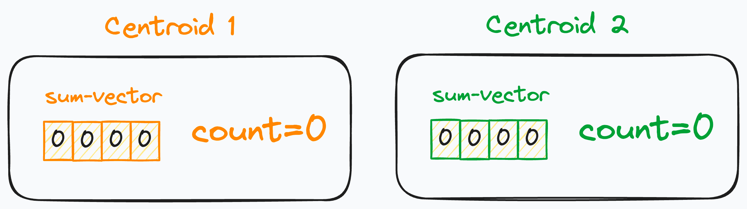 How Does A Mini Batch Implementation Of Kmeans Clustering Work