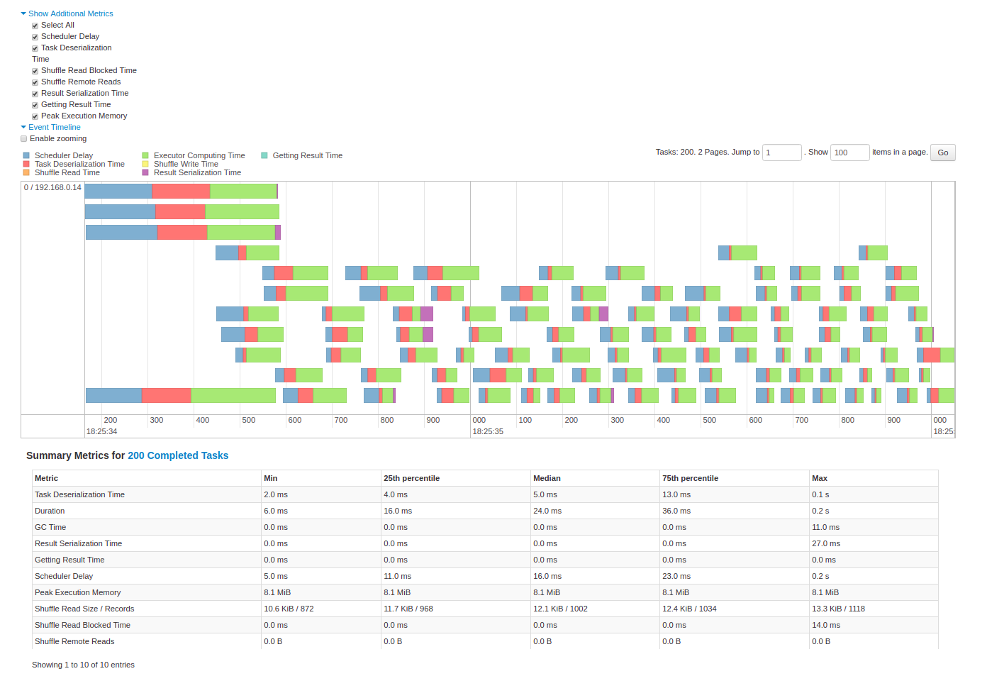 A Deep Dive Into Apache Spark Partitioning 1