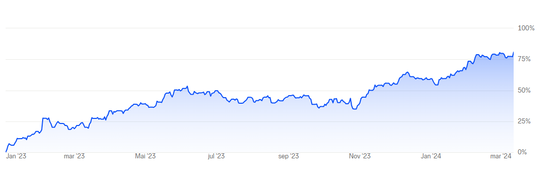 💎 The Quality Growth Strategy - by Invest In Assets 📈