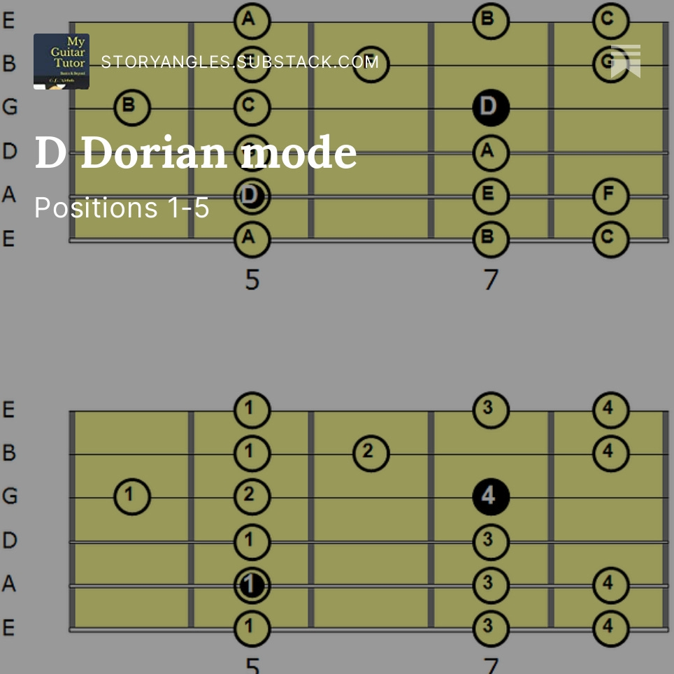 Modes on the Guitar - by C. L. Nichols