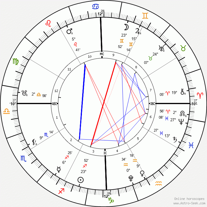 FULL MOON IN GEMINI - by Jana Barrett - Feeling Loudly