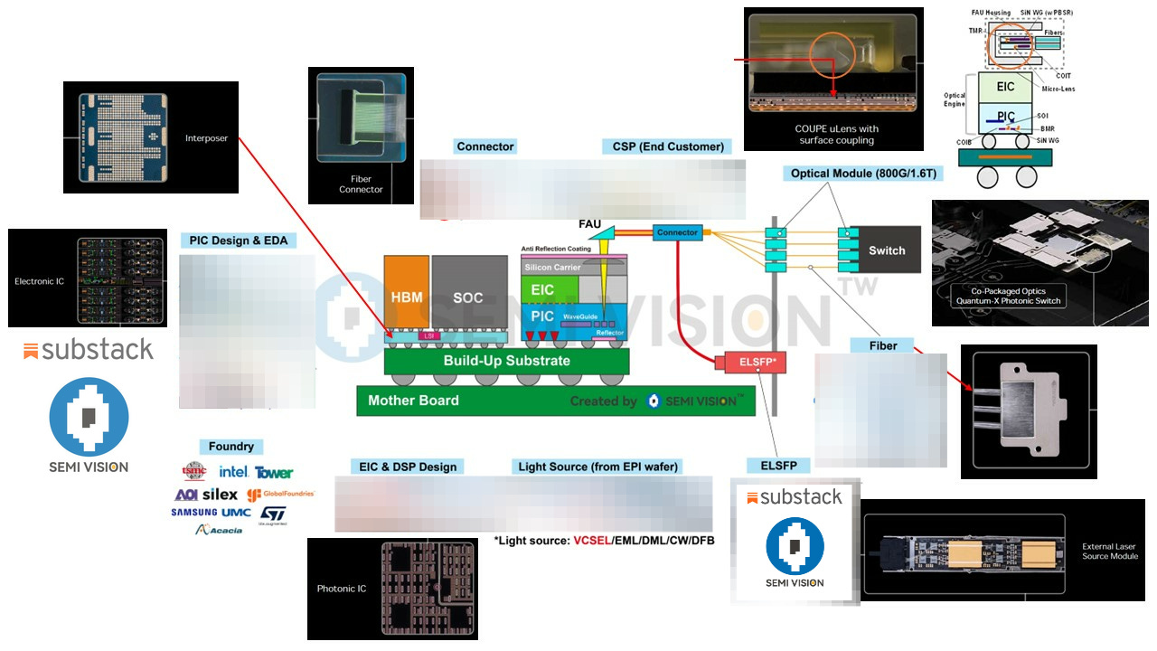 NVIDIA x TSMC: A Milestone in Silicon Photonics and Optical Integration