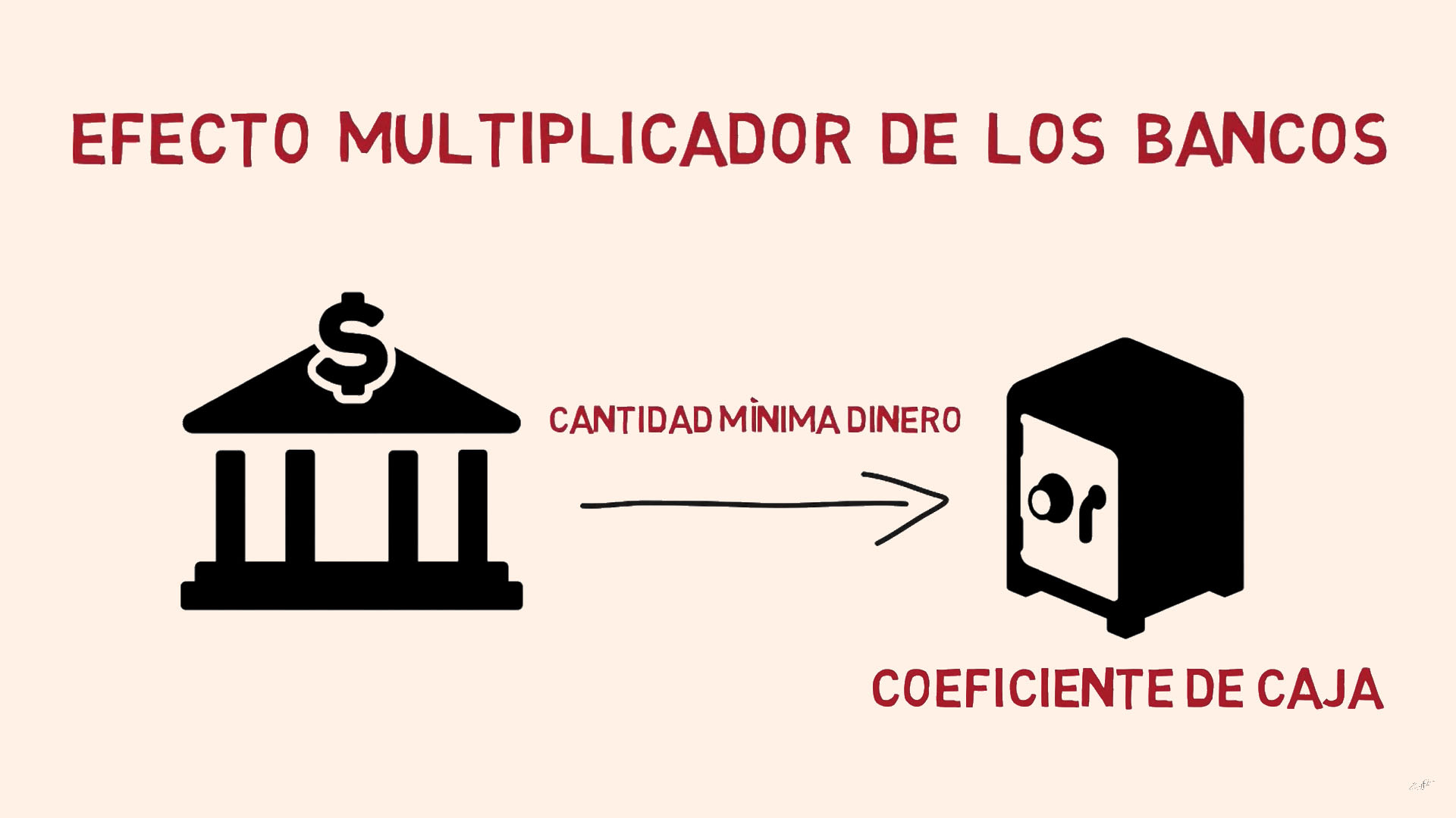 Qué es el multiplicador monetario - by Jon Aldekoa