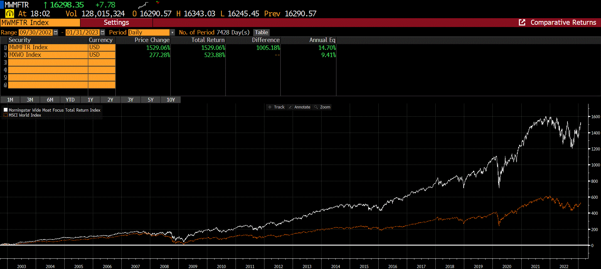 🏯 What you need to know about Moats