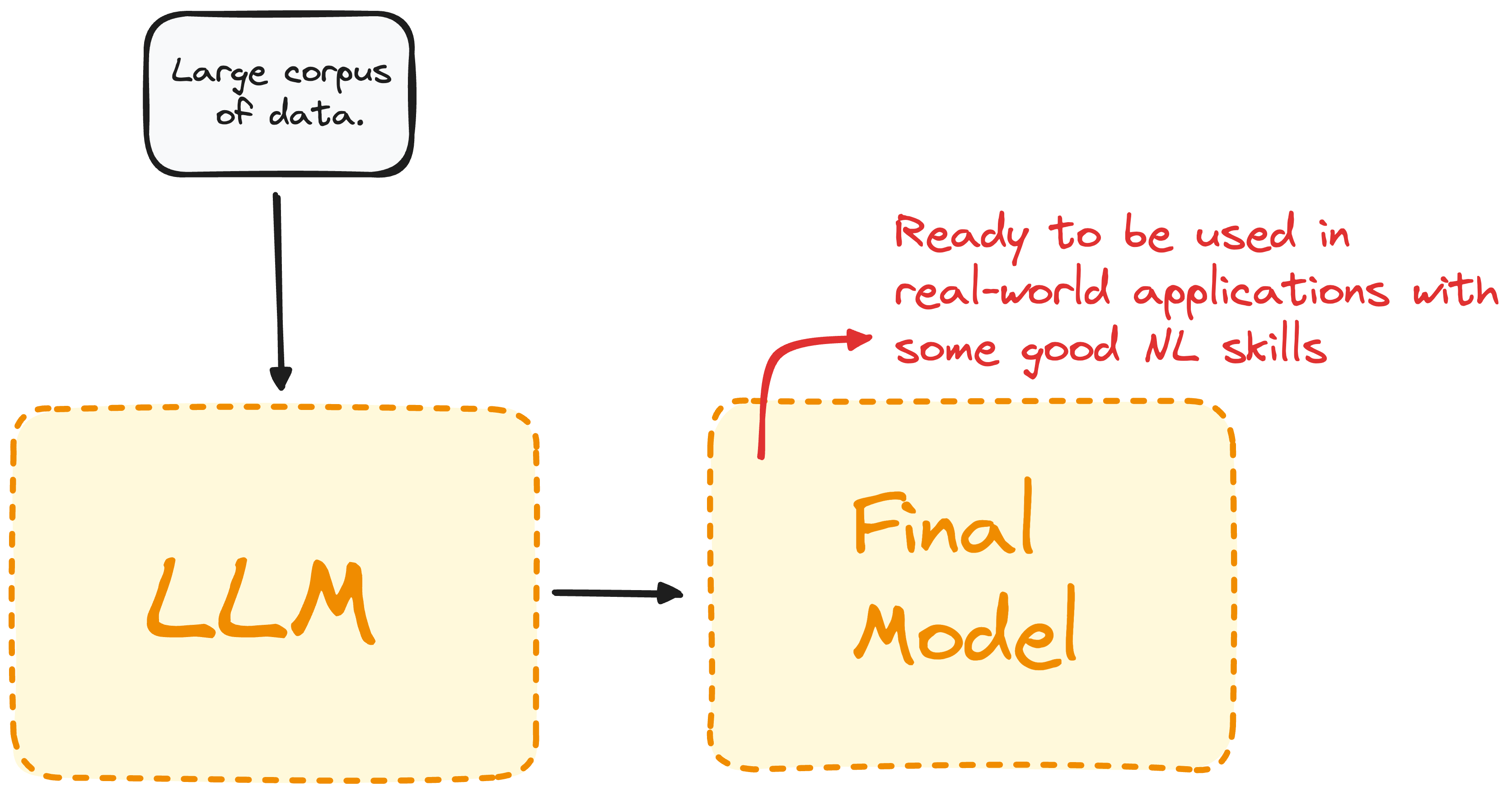 How to get started with LLMs 🤖 - by Josep Ferrer