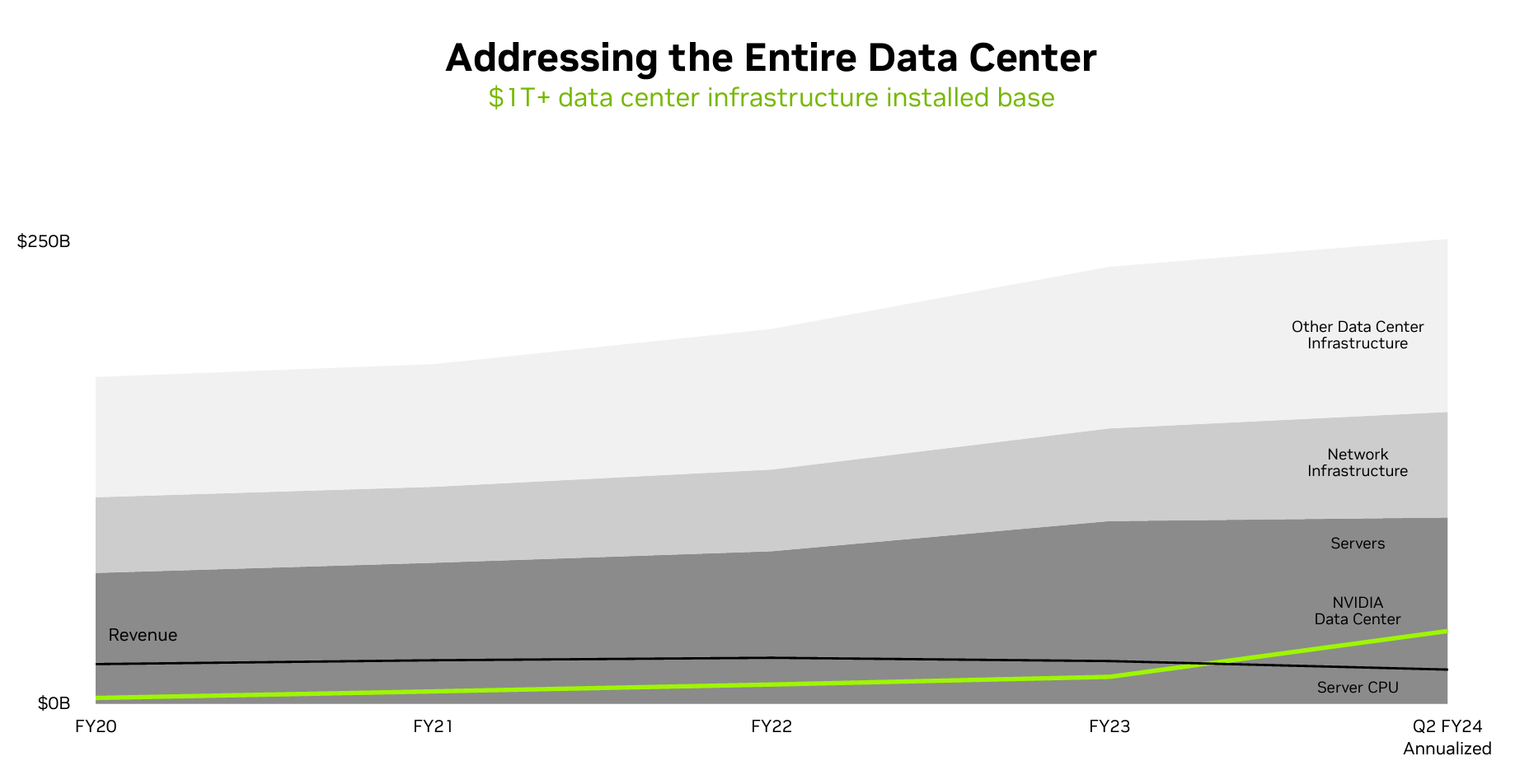 NVIDIA's $10B+ Revenue Networking Business: How the $6.9B acquisition ...