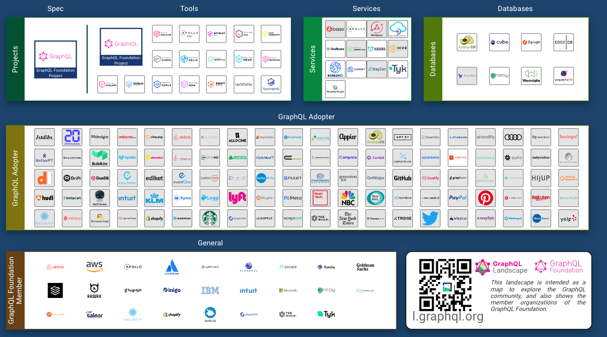 A Crash Course in GraphQL - ByteByteGo Newsletter