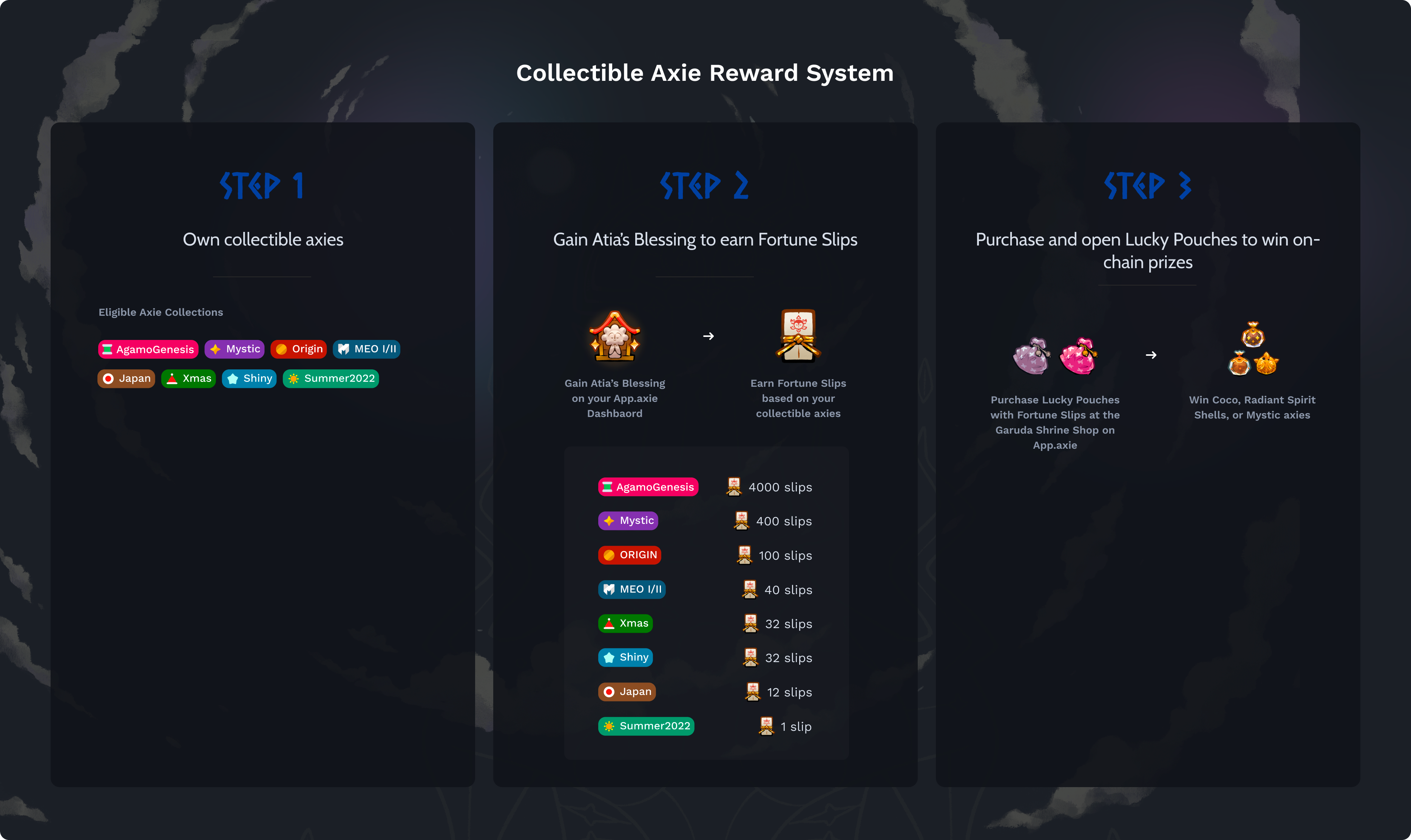 The Countdown to Axie Part Evolutions has Begun!