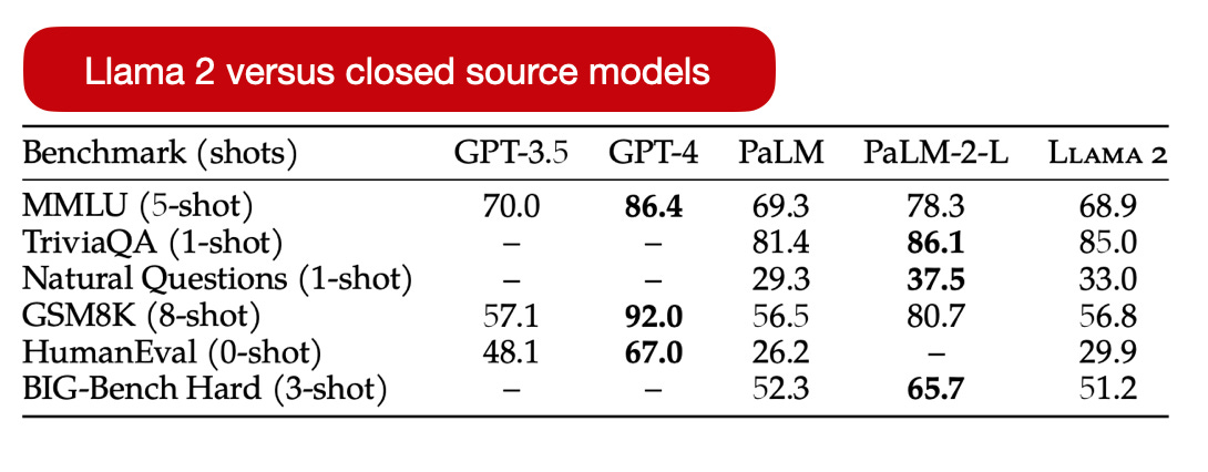 New LLM Foundation Models - by Sebastian Raschka, PhD