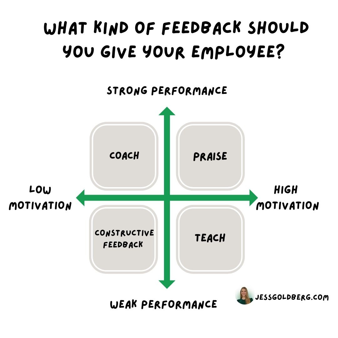 The Problem with Your Feedback Strategy — and How to Fix It Today!