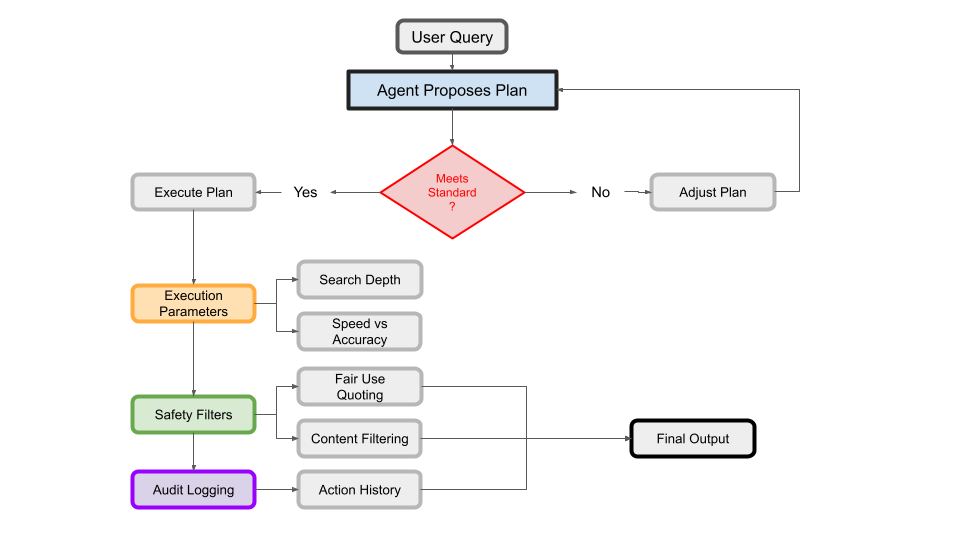 Comparative Analysis of Deep Research Tools