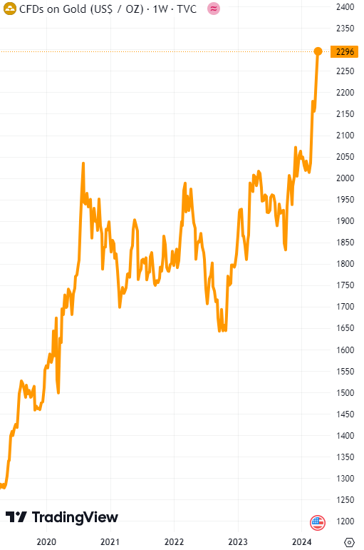 The Most Important Chart in the World - by Vincent Launay