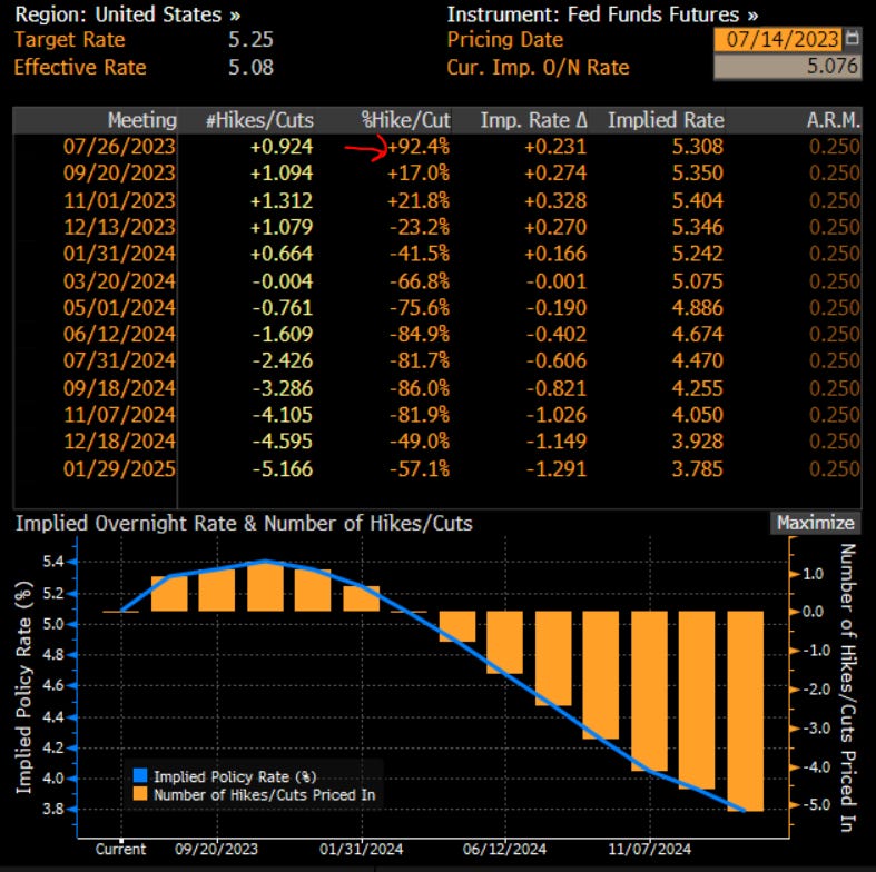 Macro Report/Insights: Maintain and Adaptive Mindset