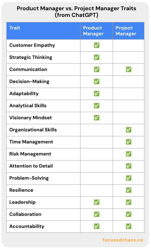 The Difference Between Product Management and Project Management