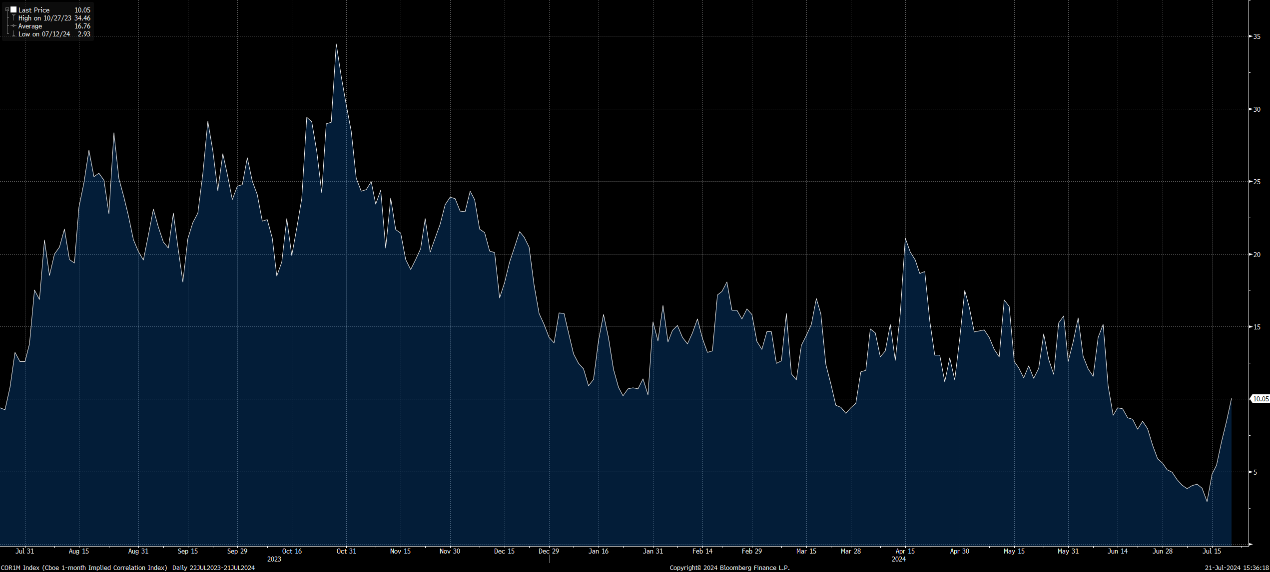 Alpha Report: ES Trade, Interest Rates, and Positioning Unwind