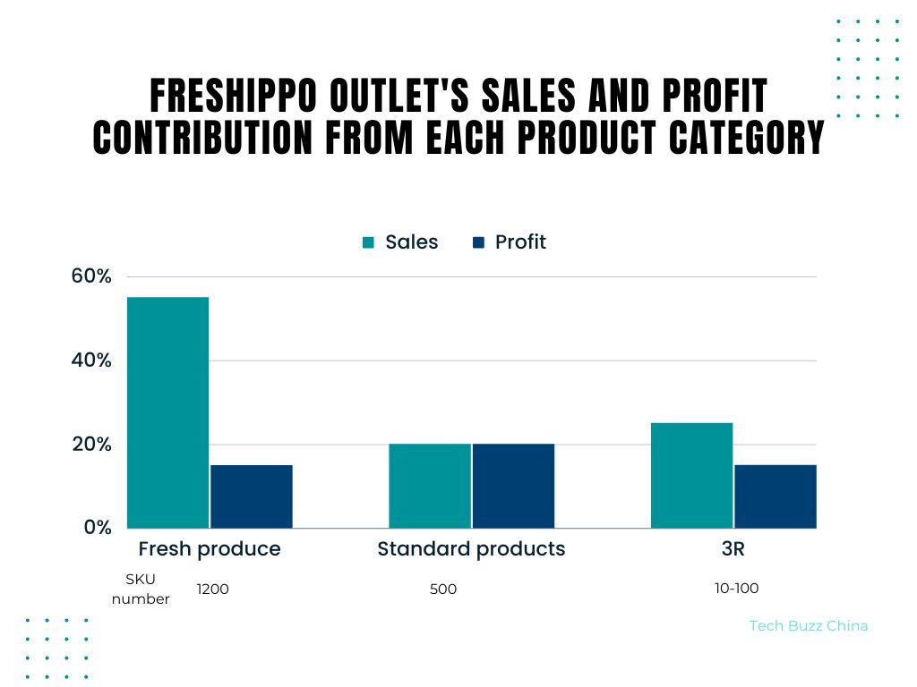 Redefining Fresh: Alibaba's Freshippo and the New Frontier in Grocery ...