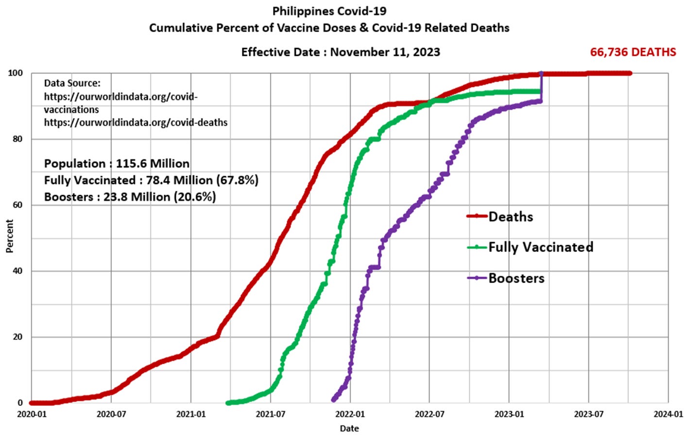 Chart of the Day (CotD) Philippines Covid and Excess Deaths