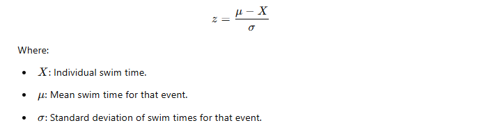 The Simple Rating System (SRS) - by d3so
