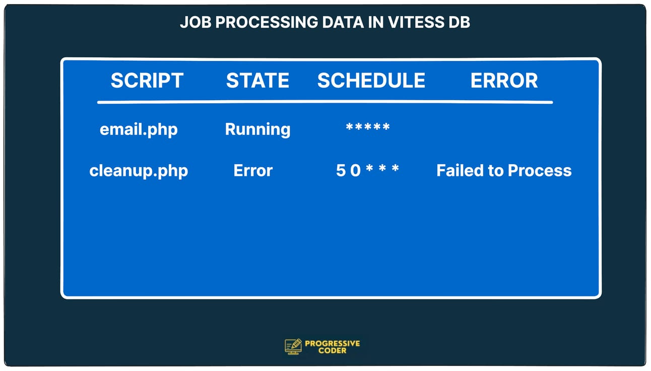 SDC#11 - How Request Coalescing Works? - by Saurabh Dashora