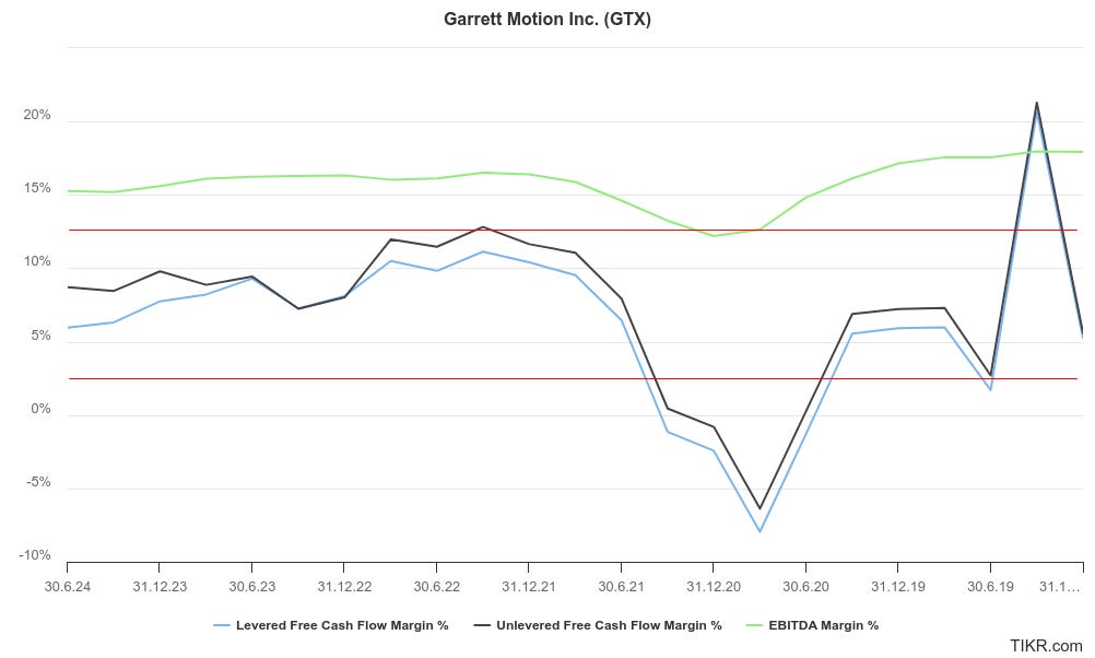 Lindy in Lollapaloza-Land: Garrett Motion - by Mr Schmidt