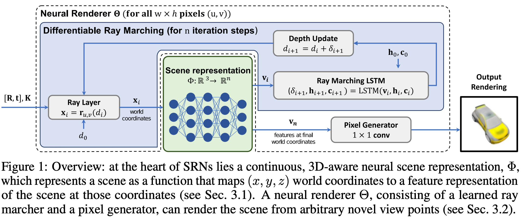 Scene Representation Networks - by Cameron R. Wolfe, Ph.D. Scene Representation Networks - by Cameron R. Wolfe, Ph.D.