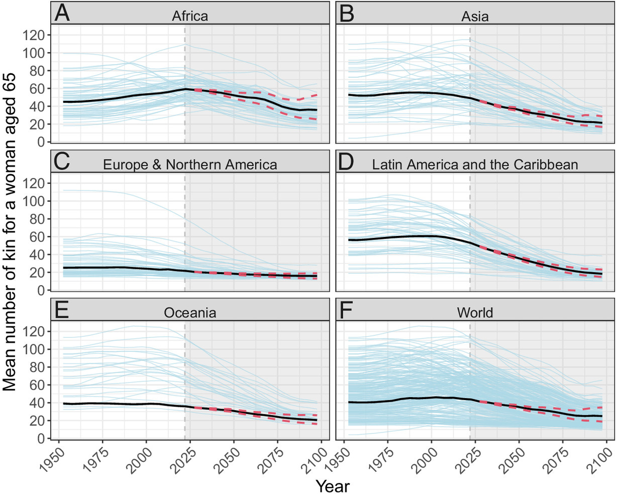 The Incredible Shrinking Family