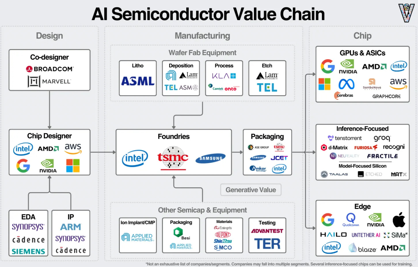 $ASML: Semiconductor Leadership Amidst Global Challenges
