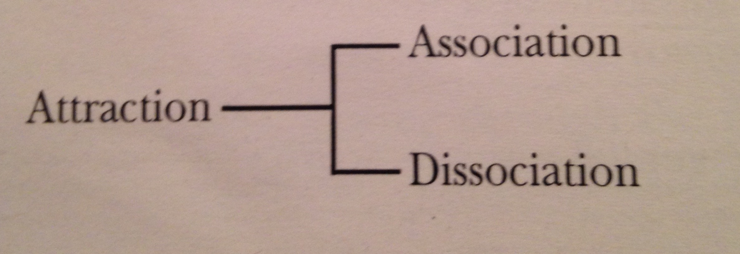 Orgonomy On Thought and It’s Relationship to Emotion: Thought is Not ...