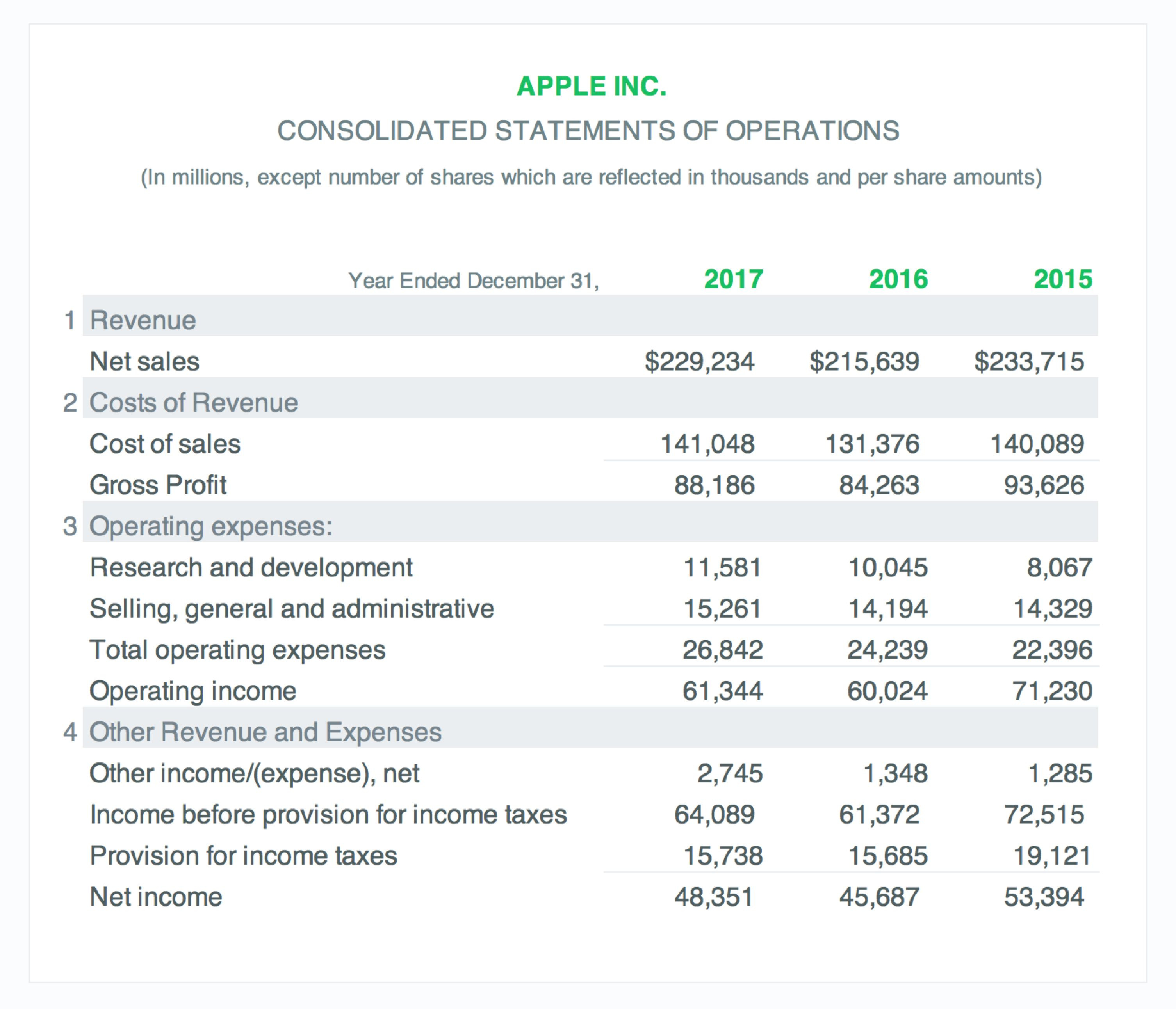 Decoding the Income Statement: Learning to Uncover Key Financial Insights
