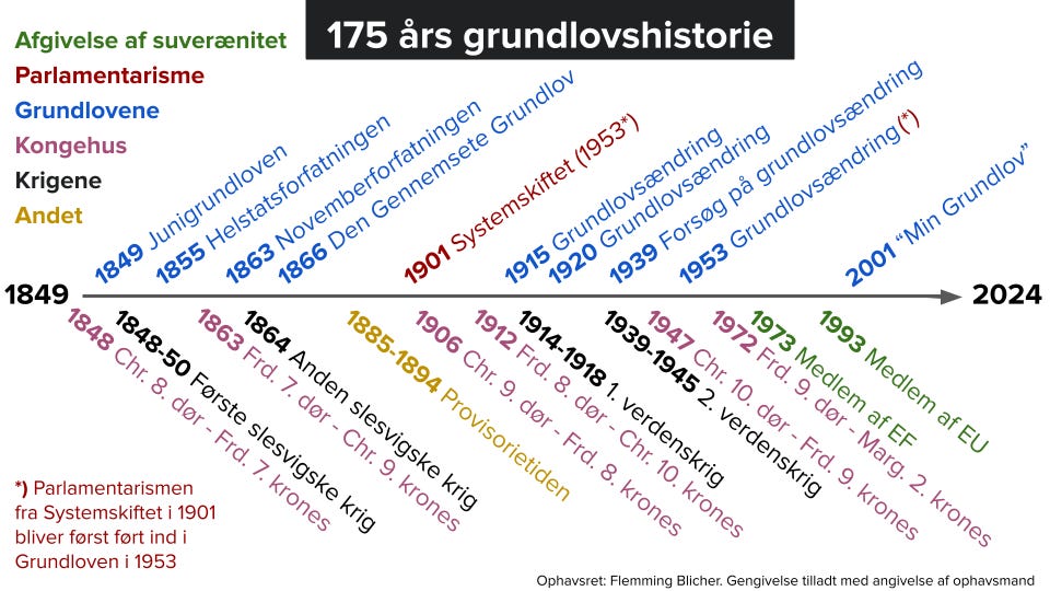 Jul i Biblioteket - Episode 3 - by Flemming Blicher