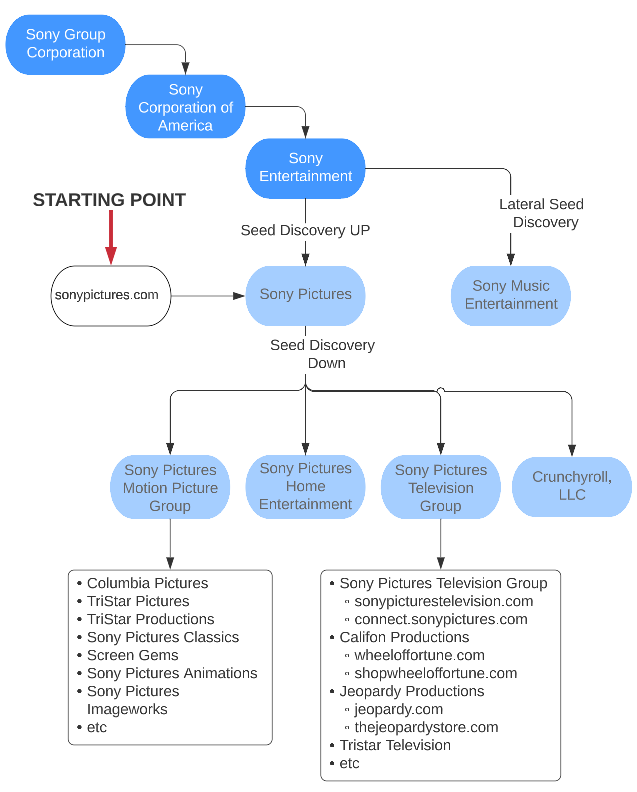 The EASM Market Enters Its Final Phase - by Adrian Sanabria